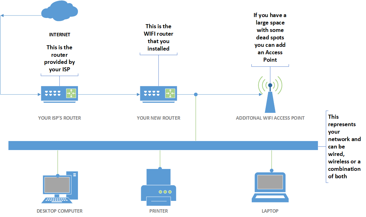 Secure your WIFI – CompuData Solutions Blog